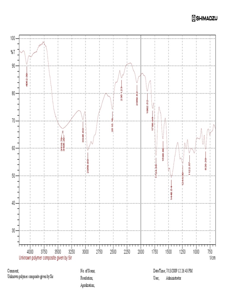Unknown Polymer Composite Given by Sir | PDF | Microscopy | Natural ...