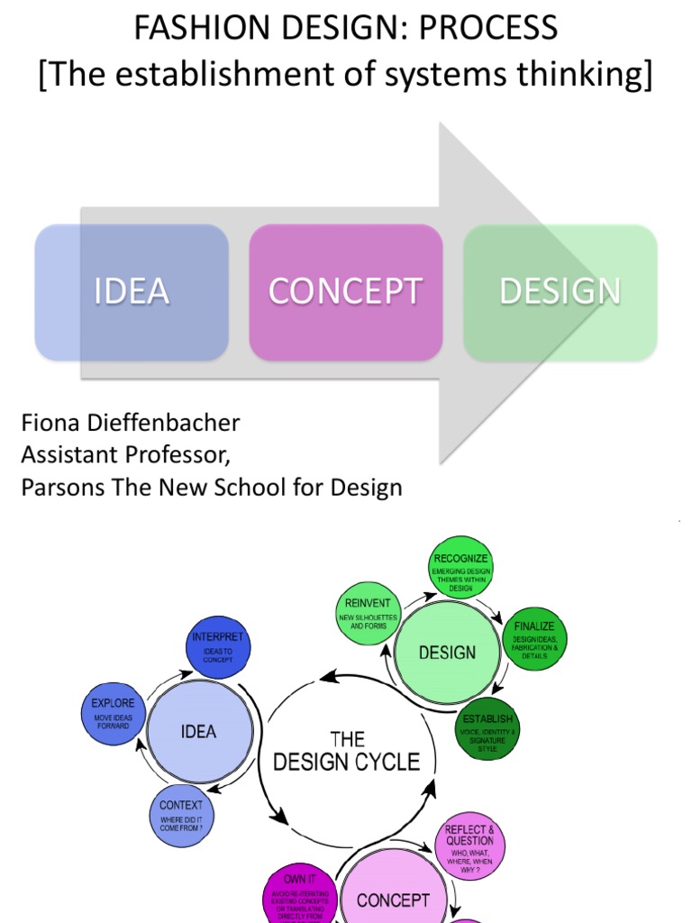 Fashion Design Process | PDF
