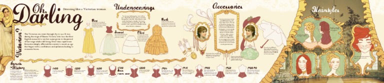 Victorian Women's Fashion Infographic | PDF | Consumer Goods | Cultural ...