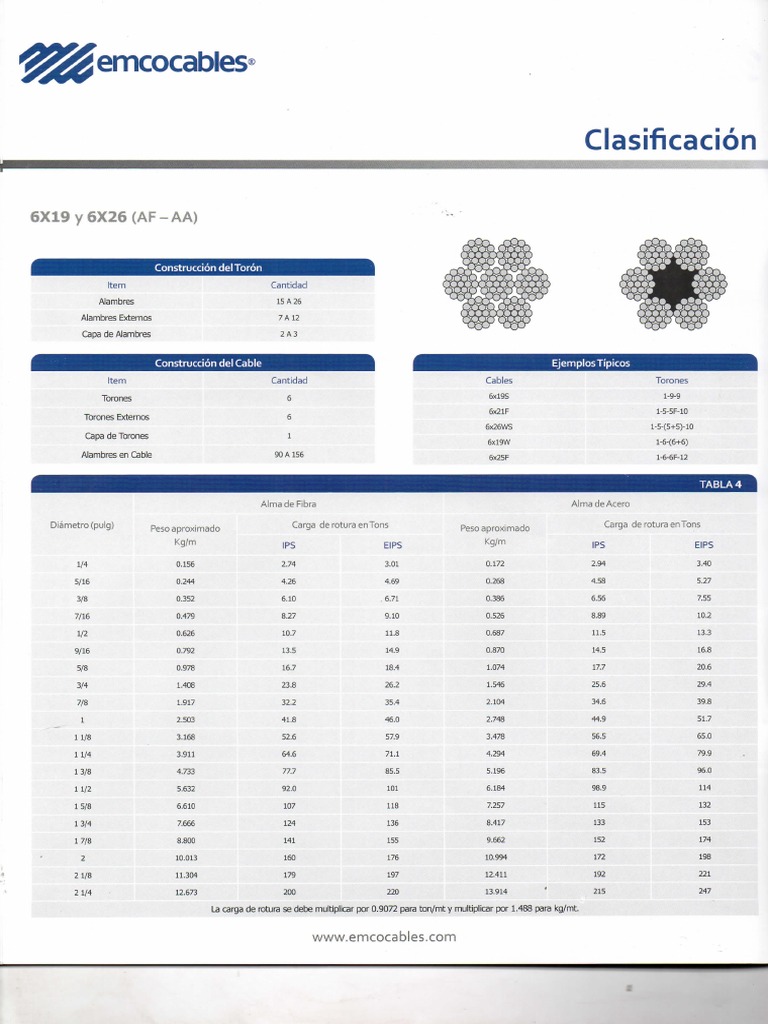 Ficha Tecnica Cable 6x19 Emcocables