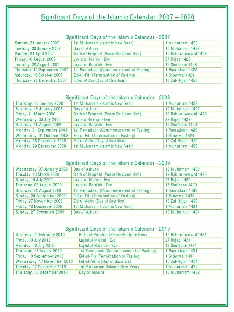Significant Islamic Dates 2007 2020 | PDF | Ramadan | Fasting