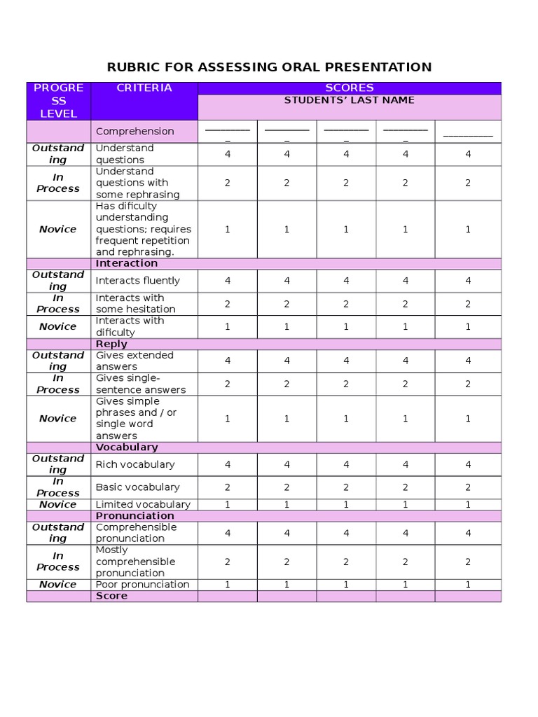 Rubric For Assessing Oral Presentation: Progre SS Level Criteria Scores ...