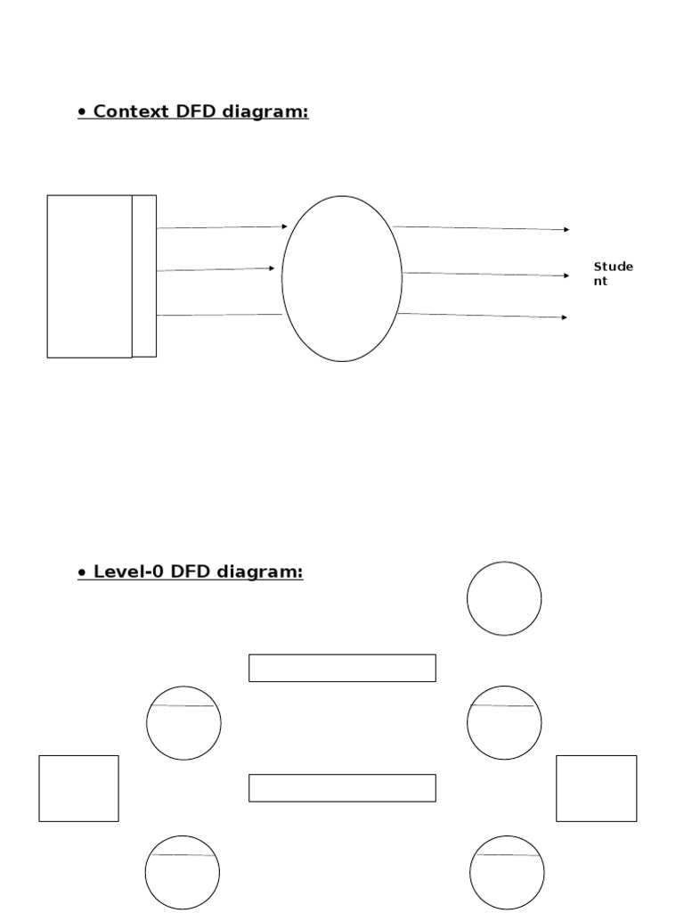 Context DFD Diagram:: Library Managemen T System Emplo Yee | PDF ...