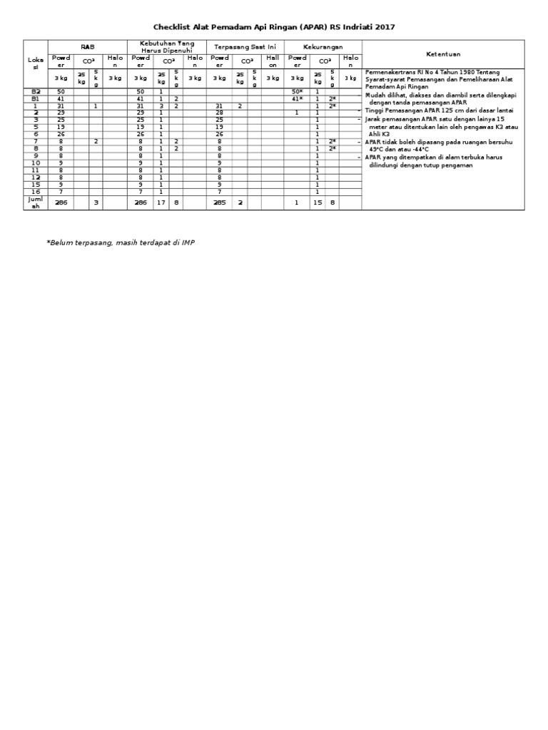 Laporan Mapping Apar | PDF