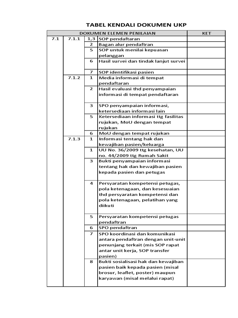 Tabel Kendali Dokumen Ukp PDF | PDF