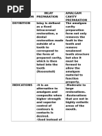 Sialogogues & Anti Sailogogues | PDF | Saliva | Medicine