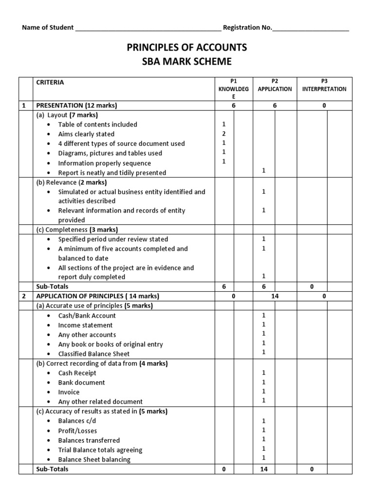 Poa Mark Scheme | Grammar | Balance Sheet