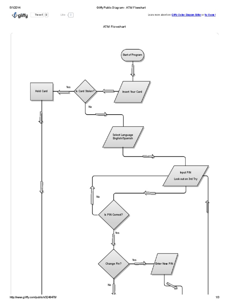Gliffy Public Diagram - ATM Flowchart | PDF | Automated Teller Machine | Personal Identification ...