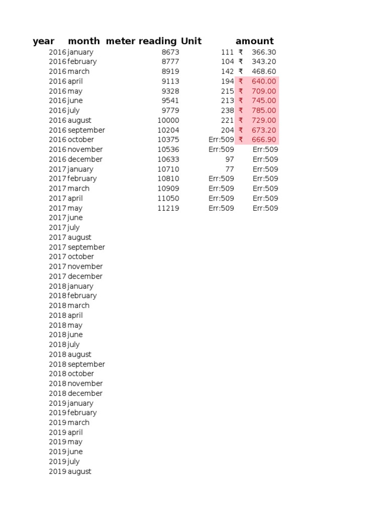 Year Month Meter Reading Unit Amount | PDF
