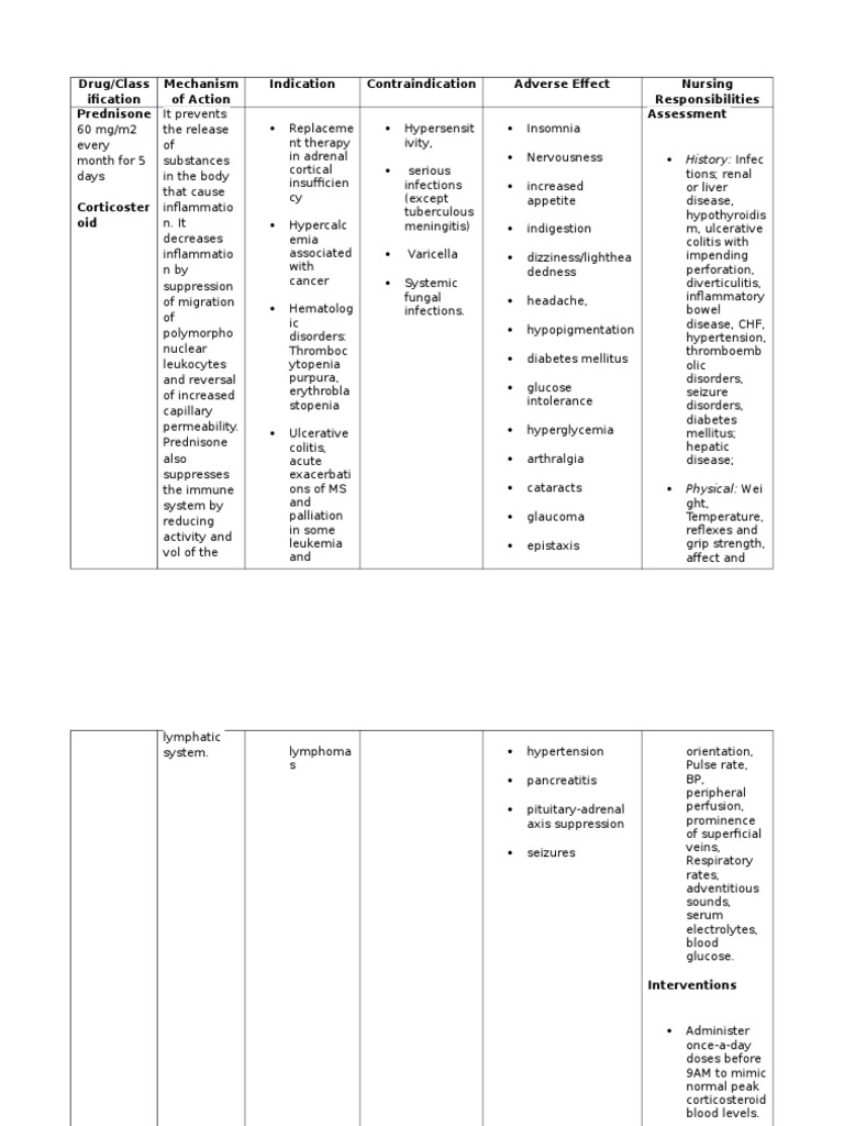Drug Study | PDF | Chemotherapy | Medical Specialties