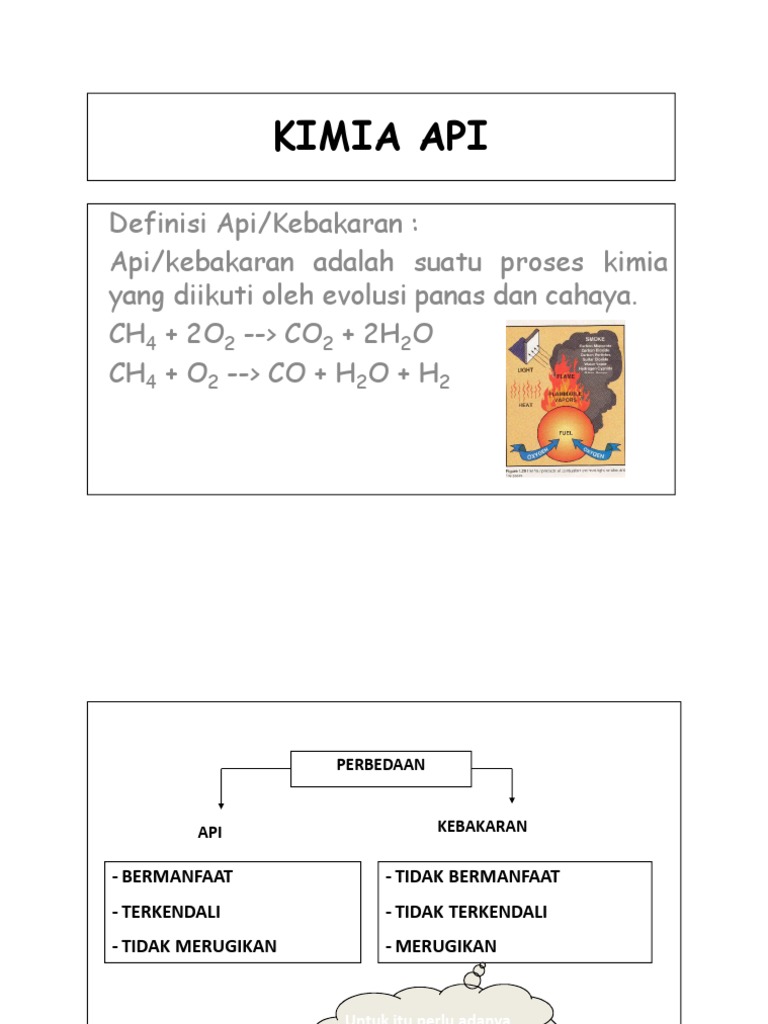 1.kimia Api | PDF