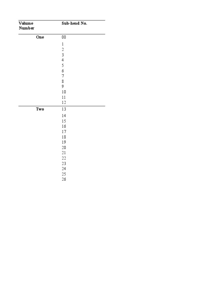 Rate Analysis (2016) - Cpwd-Part1 | PDF | Mortar (Masonry) | Lime ...