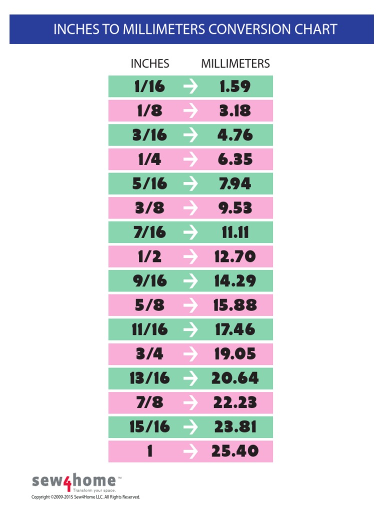 Inches To Millimeters Conversion Chart | PDF