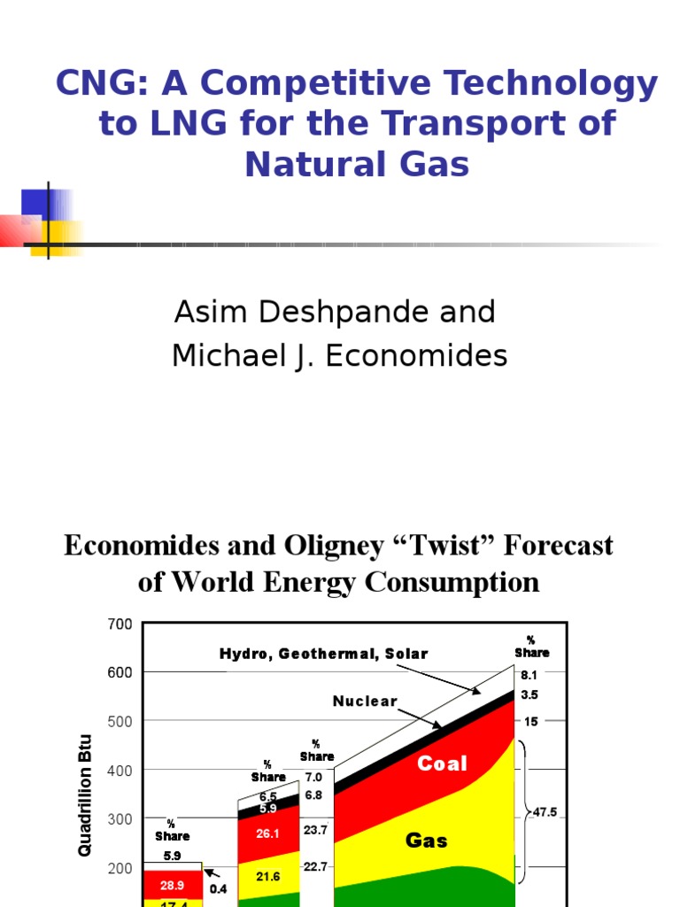 CNG_vs_LNG | Liquefied Natural Gas | Natural Gas