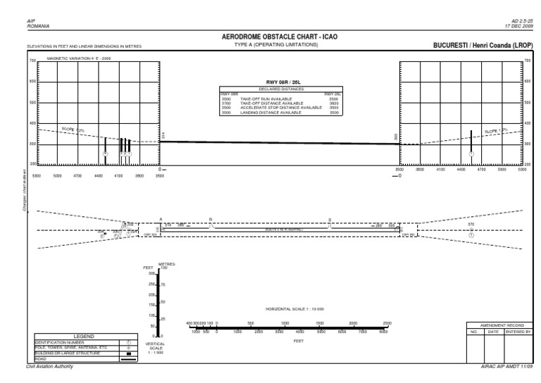Aerodrome Obstacle Chart Tip A Plansa 18 | PDF | Nature