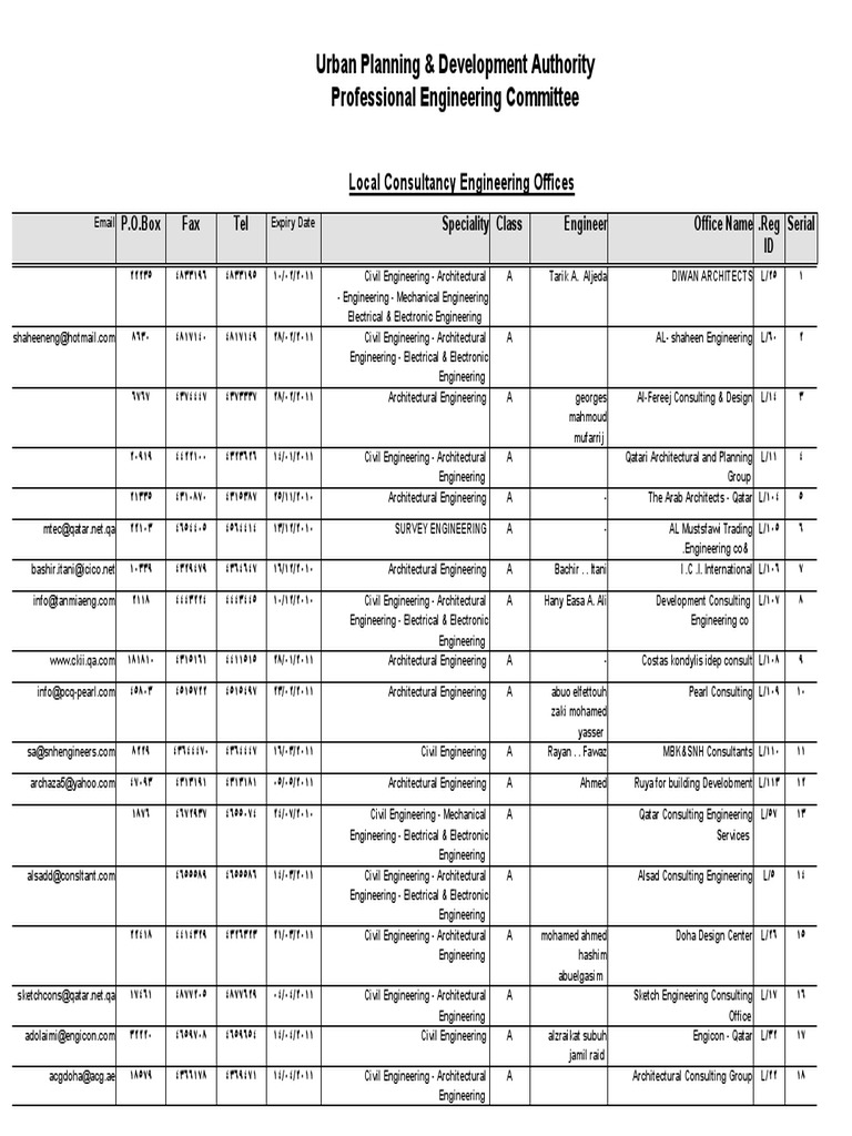 PEC11 | PDF