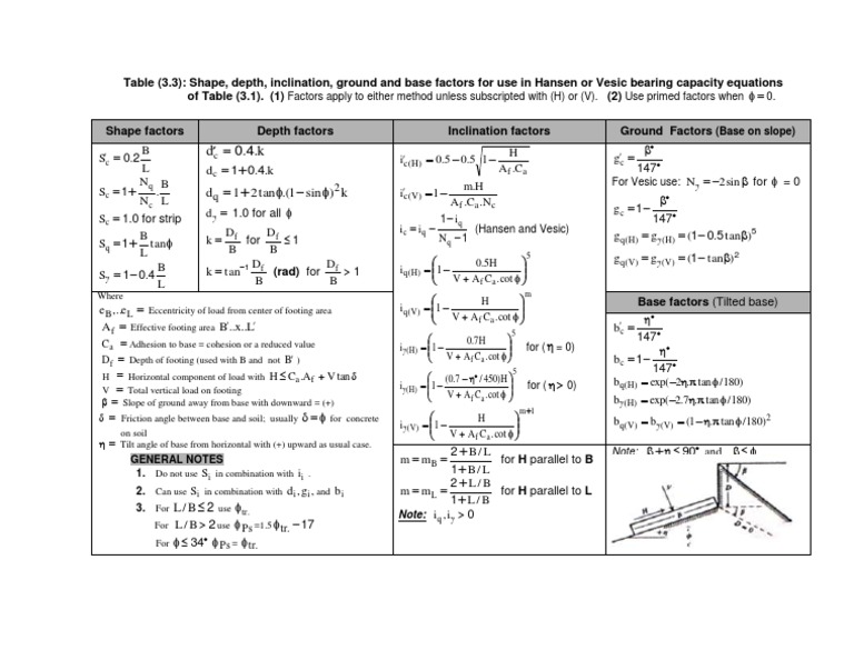 ch3 (Table3 5) | PDF | Applied And Interdisciplinary Physics | Mechanics