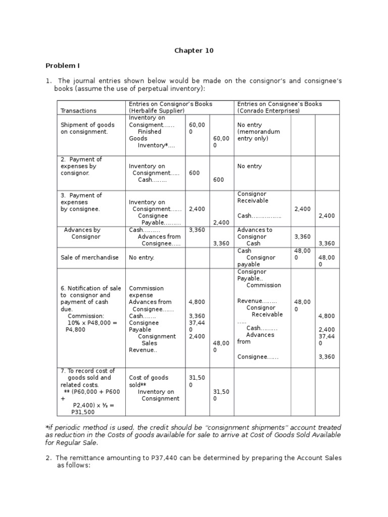 Accounting for Consignment Transactions | PDF | Revenue | Inventory