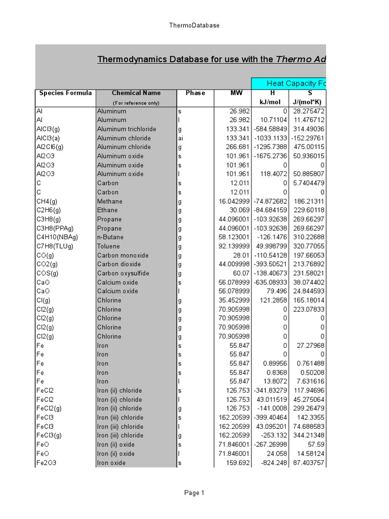 Thermodynamics Database For Use With The: Thermo Add-In | PDF ...