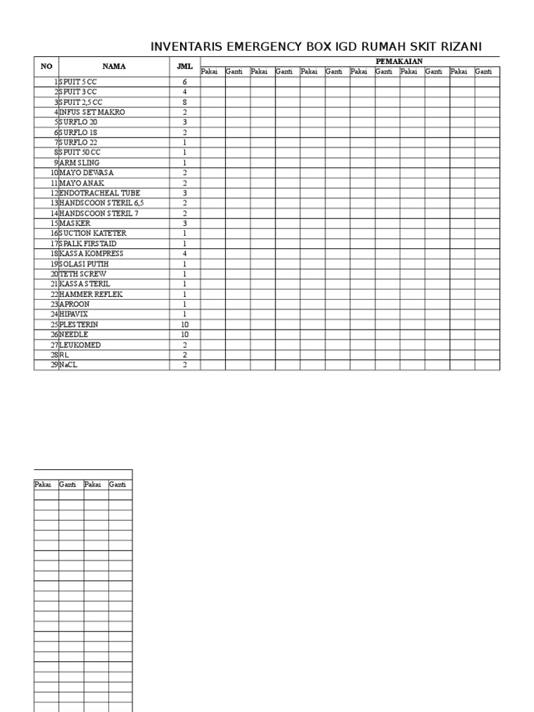 Inventaris Emergency Box IGD Rumah Sakit | PDF