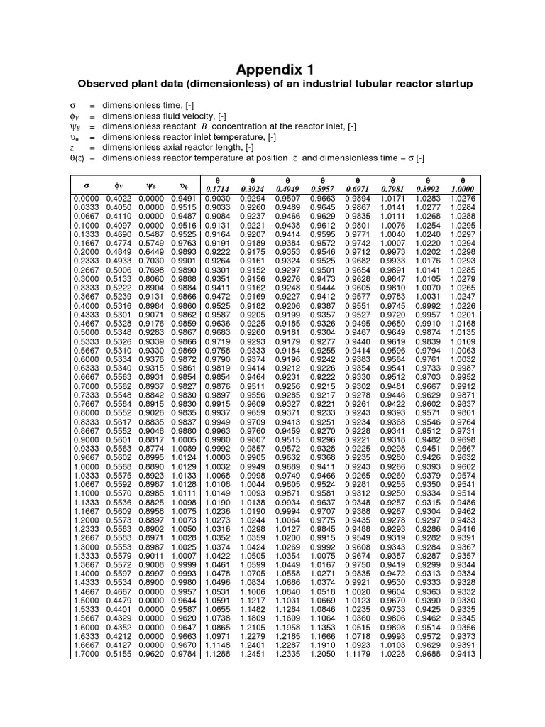 Software Functionality Assessment For Kinetic Parameter Estimation ...