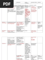 FBC Results Interpretation Guide | PDF | Anemia | Epidemiology