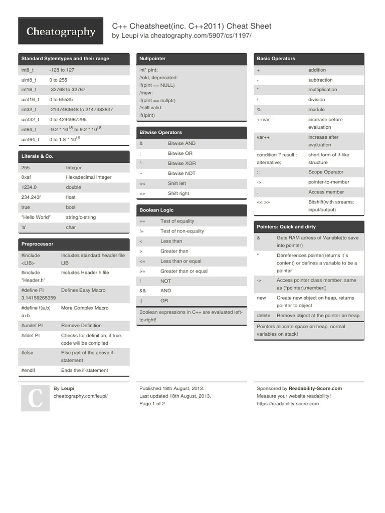 C Cheatsheet Inc C 2011 C Programming Language Pointer Computer Programming