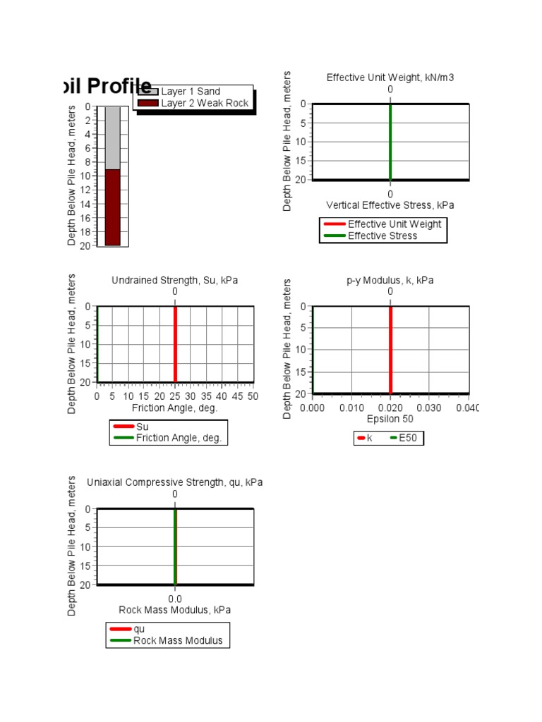 Soil Profile | PDF | Deep Foundation | Materials Science