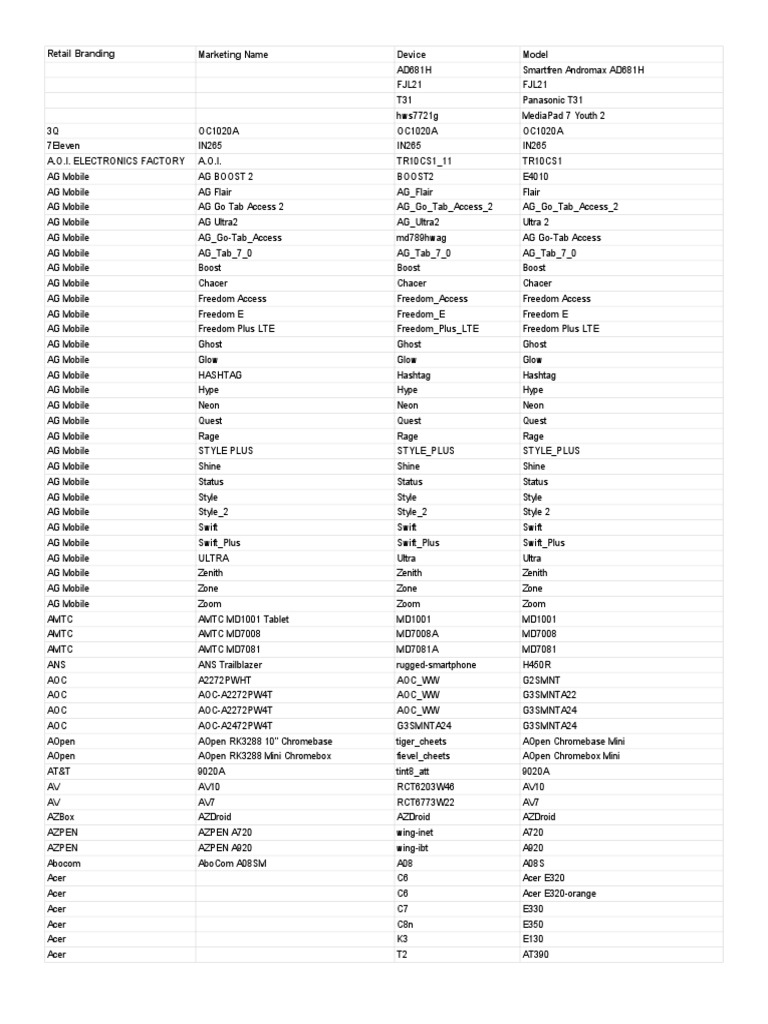 GooglePlaySupportedDevices Sheet1 | PDF | Mobile Computers | Consumer Electronics