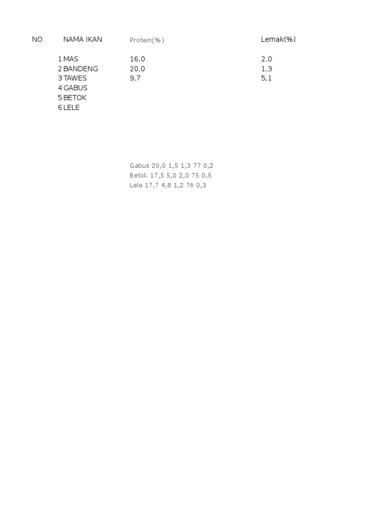 Nutritional Values of Various Fish | PDF