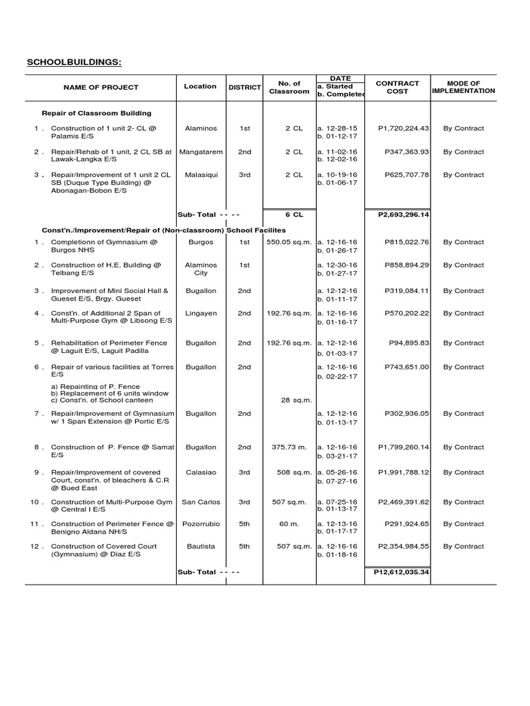 1st Quarter Accomplishment Report (Jan.-March 2017) | PDF