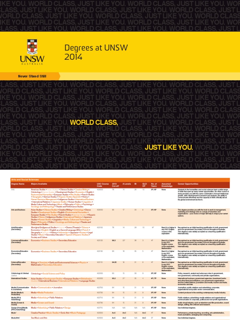 Degrees at UNSW 2014: World Class, Just Like You | PDF | Social Science ...