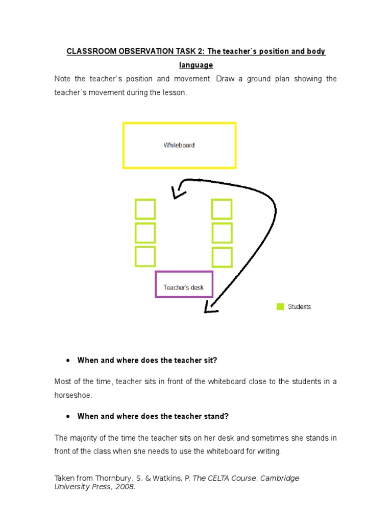 Classroom Observation Task 2 | PDF | Classroom | Teachers
