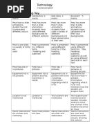 Rubric For Tableau Presentation | PDF | Essays | Creativity