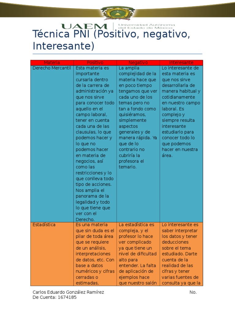 Técnica PNI: Análisis y Ejemplos | PDF | Conocimiento | Contabilidad