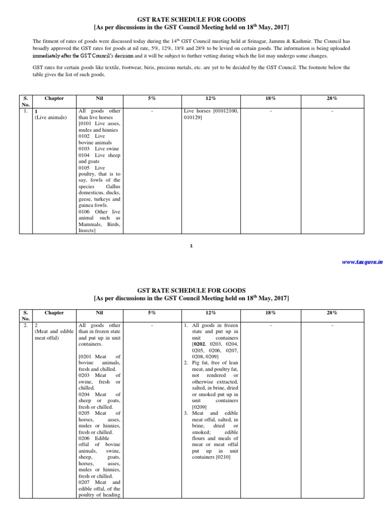 GST Rate Schedule For Goods | PDF | Milk | Meat