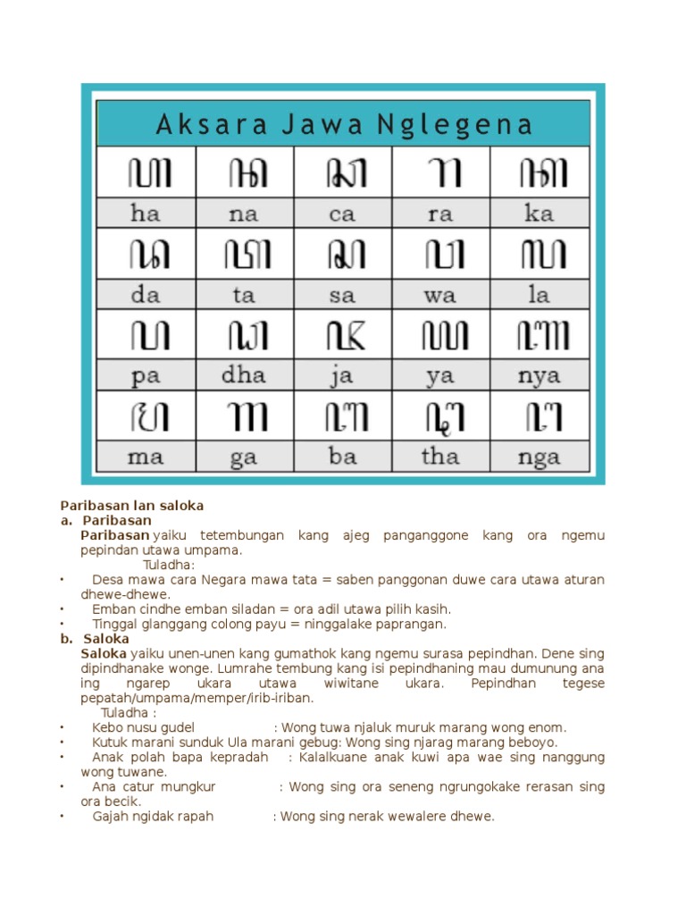 Aksara Jawa | PDF