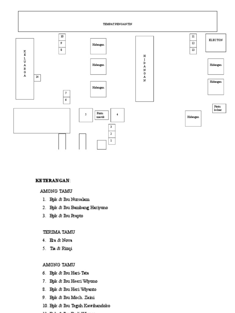 Denah Gedung | PDF