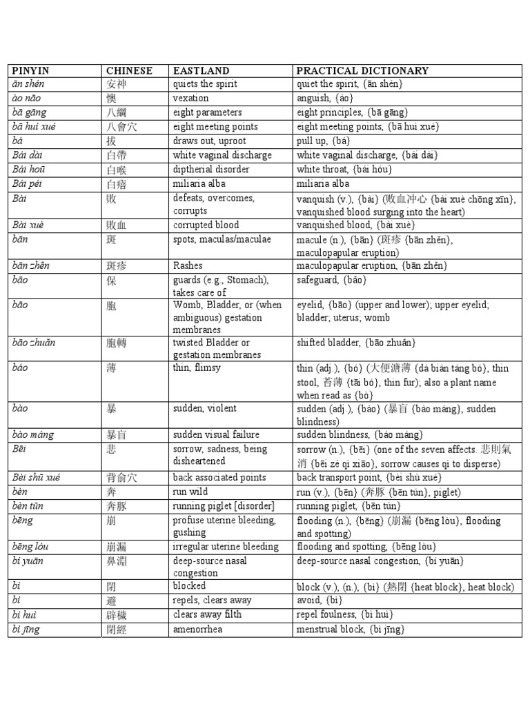 Chinese Medical Dictionary Eastland PDF | PDF | Qi | Paresthesia