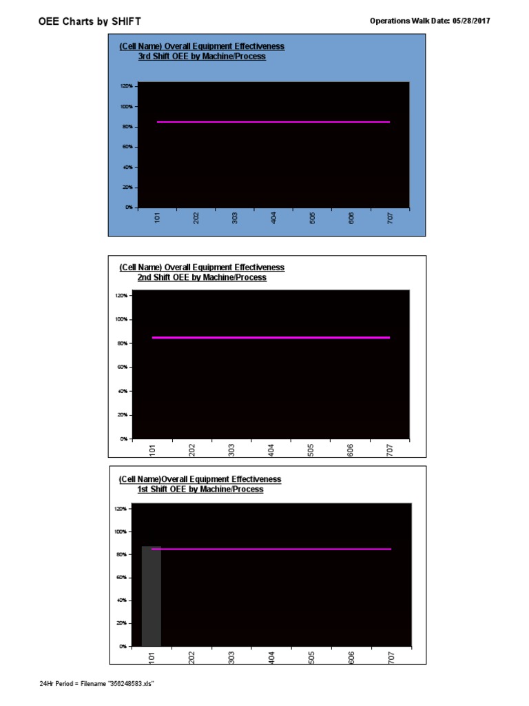Copia de BLANK OEE Record | PDF | Production And Manufacturing | Lean ...