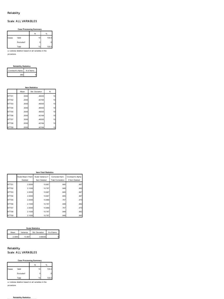 Data Mentah Validitas Dan Reliability | PDF | Cronbach's Alpha | Variance