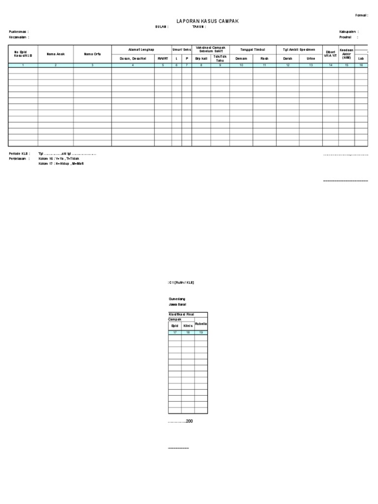 Dokumen - Tips Format Laporan Kasus Campak c1 | PDF