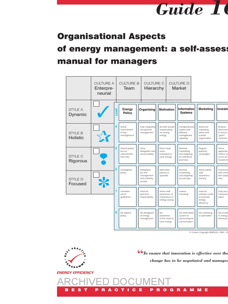 GPG167 Organisational Aspects of Energy Management A Self Assess Manual ...