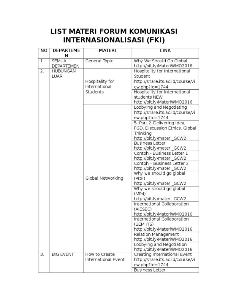 List Materi Upgrading FKI | PDF
