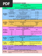Cams SIP STP SWP Form | PDF