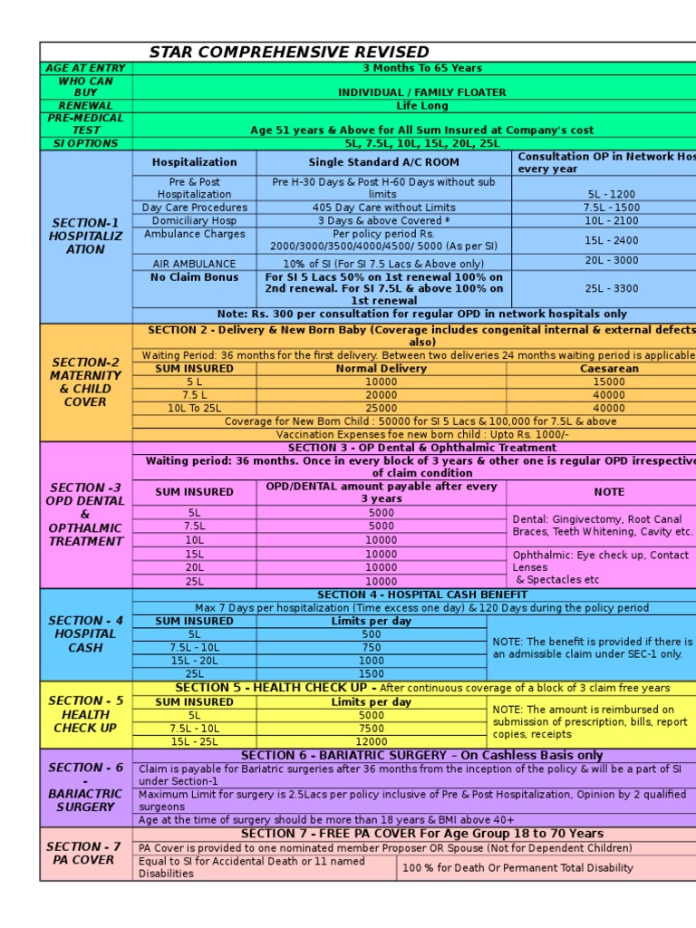Comp One Pager With Premium Chart | PDF | Insurance | Health Sciences
