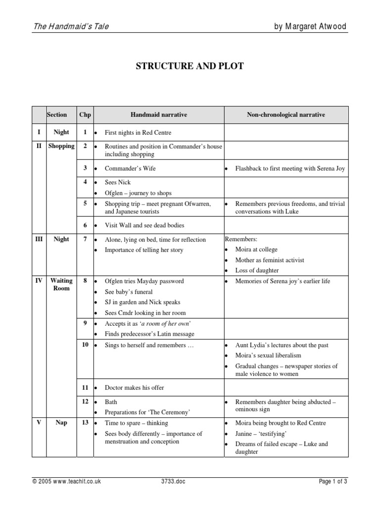 Structure and Plot Handmaids Tale | PDF