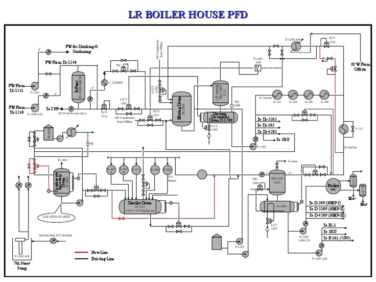 Boiler House PFD | Nature