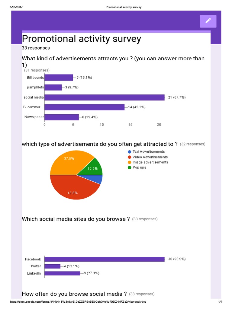 Promotional Activity Survey: What Kind of Advertisements Attracts You ...