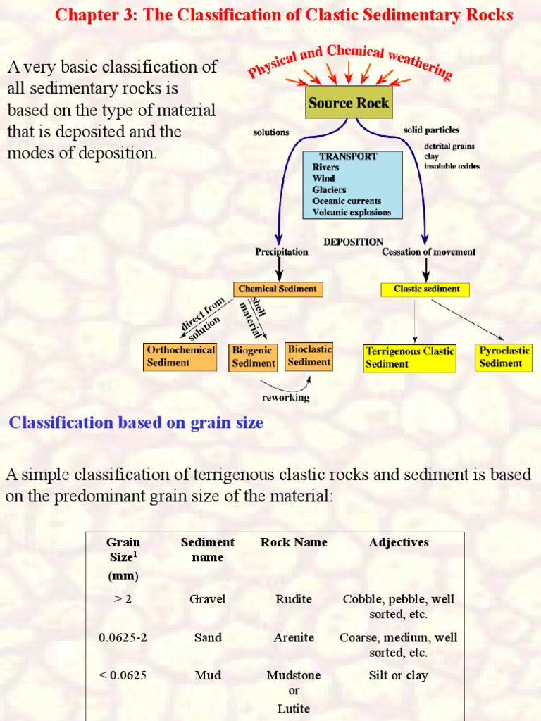 A Very Basic Classification of All Sedimentary Rocks Is Based On The ...